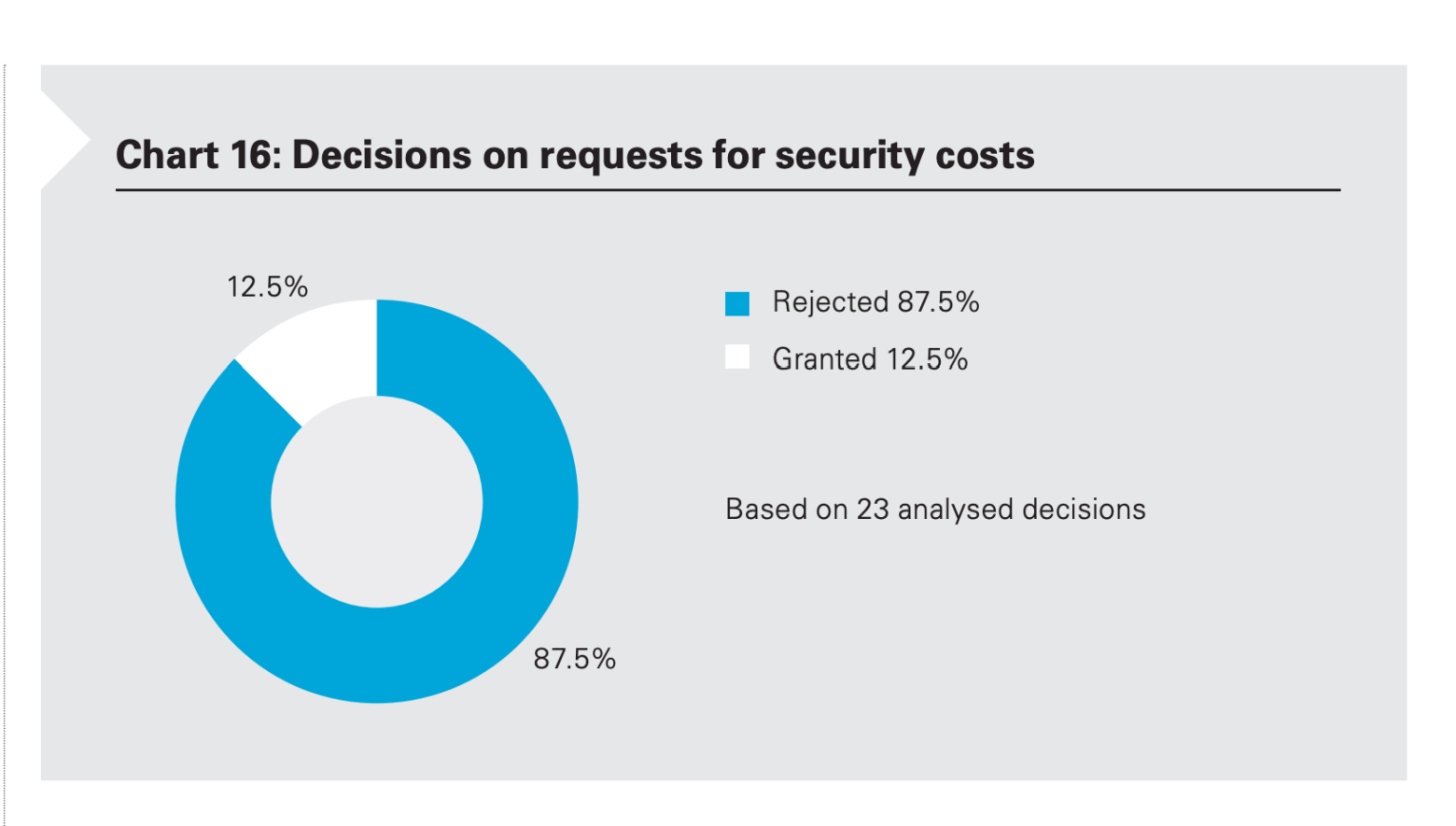 Security for costs in investment arbitration - a rare exception rather ...